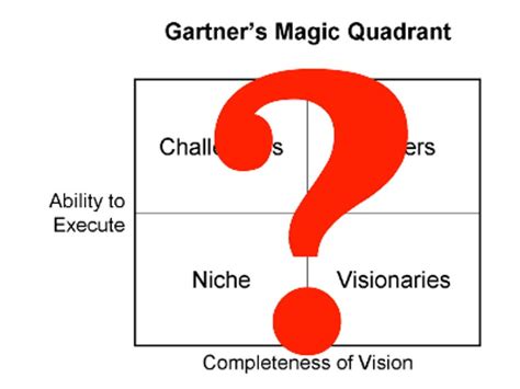 Gartners Magic Quadrant For X86 Server Virtualization Infrastructure Is A Head Scratcher Zdnet
