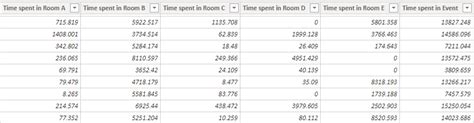 Solved Creating A New Table Based On Data From Another Ta Microsoft Fabric Community