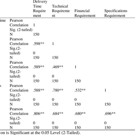 An Illustrative Example Of Mnist Sample Digits Lecun Et Al 1998 Download Scientific Diagram