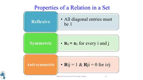 Relation Matrix And Graphs In Relations Pdf