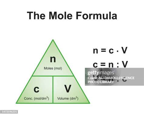 Volume Equation Photos And Premium High Res Pictures Getty Images