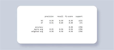 Atrial Fibrillation Detection Using Machine Learning Medrecord