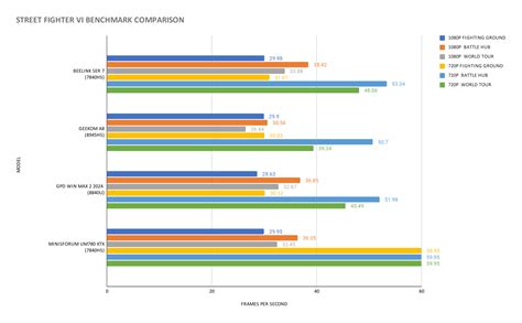 Street Fighter Vi Benchmark Comparison Droix Blogs Latest