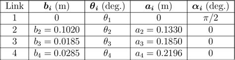 Table 1 From Autonomous Locomotion Mode Transition In Quadruped Track Legged Robots A