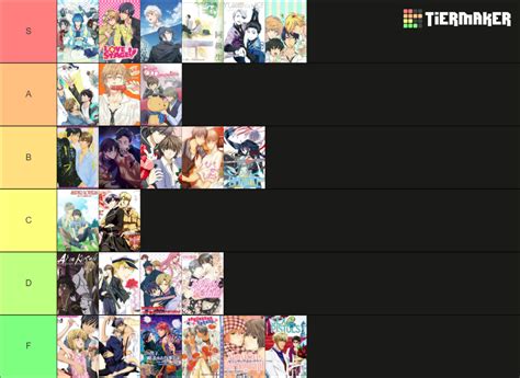 Yaoi Bl Anime Tier List Community Rankings Tiermaker