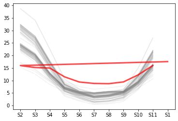 Matplotlib Line Plot Stack Overflow
