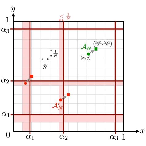 Example To Illustrate The Computation Of Eigenvector Centrality Evc Download Scientific