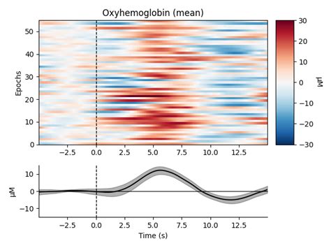 Preprocessing Functional Near Infrared Spectroscopy Fnirs Data — Mne 1101 Documentation