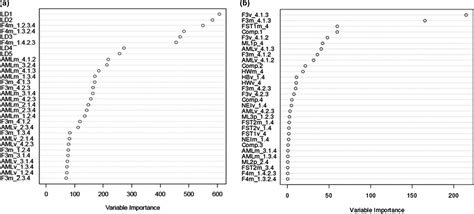 Extending Approximate Bayesian Computation With Supervised Machine Learning To Infer Demographic