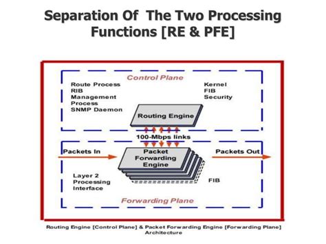 Juniper Networks Router Architecture Pptx Juniper Networks Router Architecture Pptx