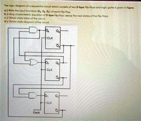 Solved The Logic Diagram Of A Sequential Circuit Which Consists Of Two D Type Flip Flops And A