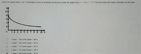 Solved Given The Graph Below Use 5 Rectangles To Find An Chegg Com