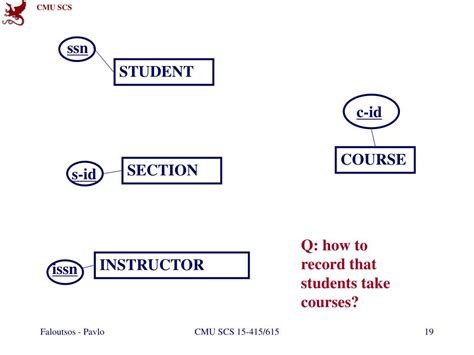 Ppt Carnegie Mellon Univ Dept Of Computer Science 15 415615 Db