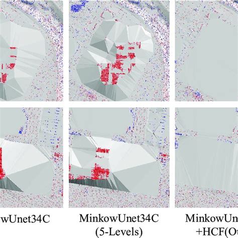Blueprint Separation Convolution Layer Download Scientific Diagram
