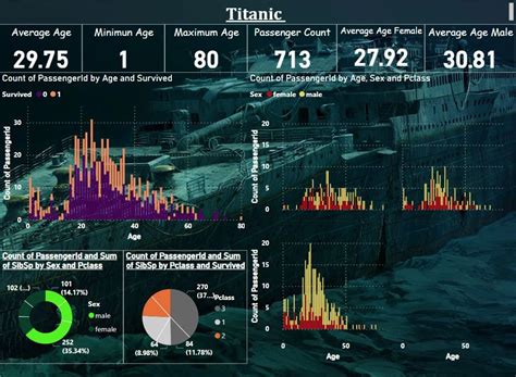 Ayush Kumar On Linkedin Dataanalytics Powerbi Tableau Continuous