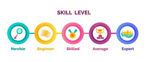 Premium Vector Skill Levels Growth Enhance Or Increase Your