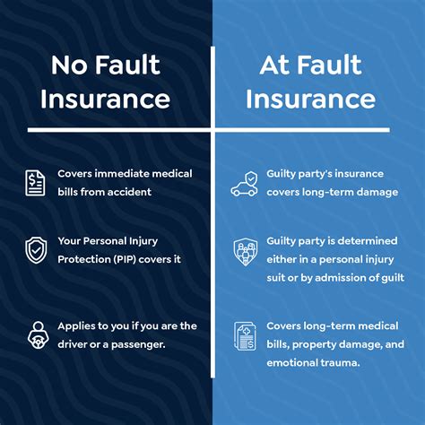 Is California A No Fault State Law Offices Of John W Stenson