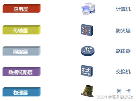 网络通信原理——osi模型、tcpip模型、数据通信原理软件系统通信模型有哪些 Csdn博客