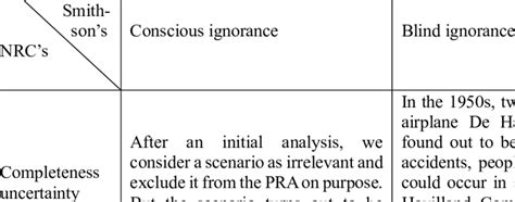 Examples Of Different Combination Of Uncertainty Types Download