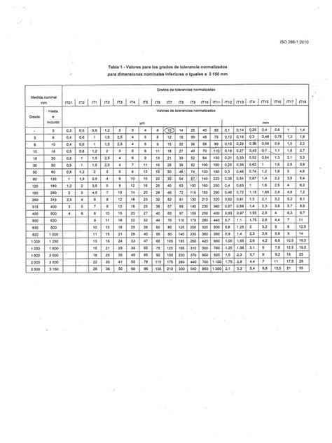 Tolerancias Dimensionales Tabla 1 2 Y 3 Pdf