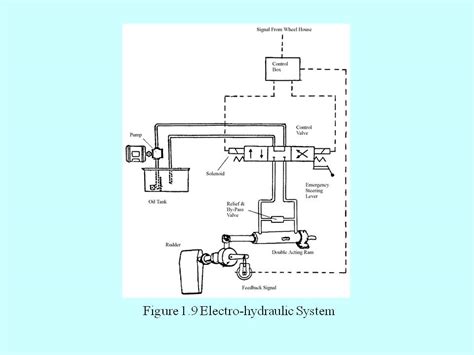 Steering Gear