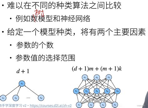 11 模型选择、过拟合与欠拟合泛化误差越小说明机器在新数据上表现越差 Csdn博客