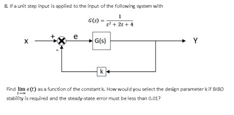 Solved If A Unit Step Input Is Applied To The Input Of Chegg