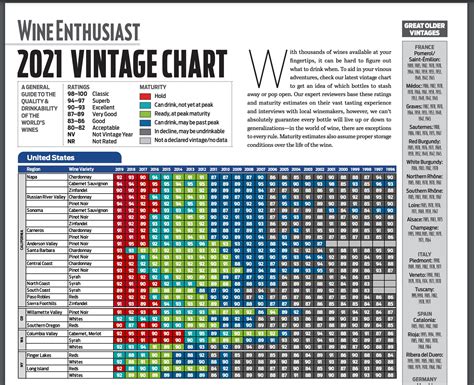 Umbria Wine Vintage Chart Bordeaux