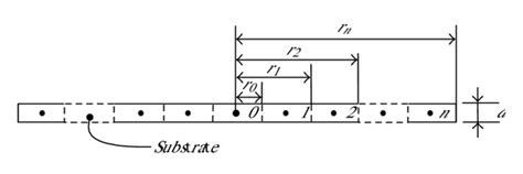 Thermal Conduction Partition Model In The Substrate Download Scientific Diagram
