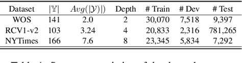 Hill Hierarchy Aware Information Lossless Contrastive Learning For