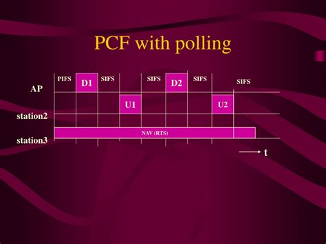 ppt ieee 802 11 wireless lan powerpoint presentation free download