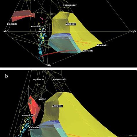 Glass Compositions In Wt In Type I Chondrules From Semarkona And Cr