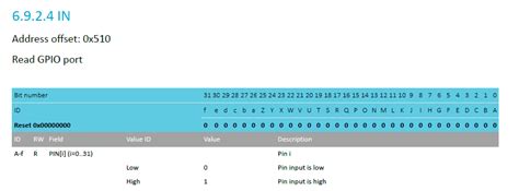 Tips How To Do PCB Failure Analysis By JLINK Script On NRF Device JimmyIoT