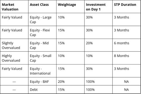 What Is A Lump Sum Investment And How To Invest A Lump Sum Amount