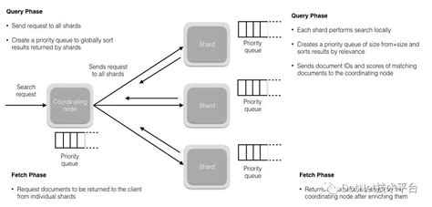 Net Core接入elasticsearch 75 武穆逸仙 In November 2024