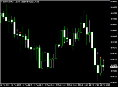 Moving Average Forex Scalper Indicator For Mt4