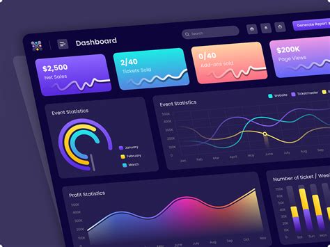 Analytics Dashboard Uiux Design With Apex Charts Behance