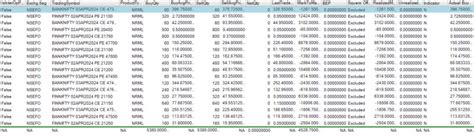 Aayush Jain On Linkedin Intraday Optionstrading Sharemarket Stockmarket Daytrader Nifty…