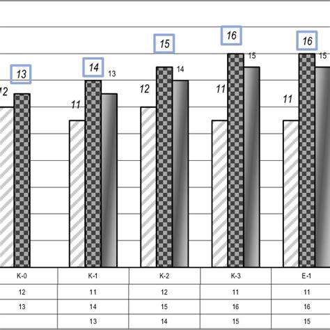 Functional Evaluation Of Barthel Adl Index 0 20 For Control And
