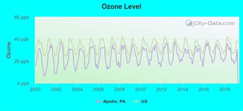 Apollo Pennsylvania Pa 15613 Profile Population Maps Real Estate