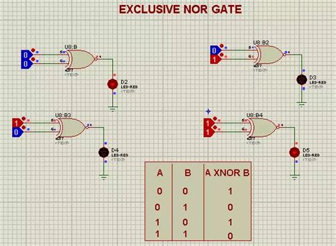 Logic Gates Truth Tables Xnor