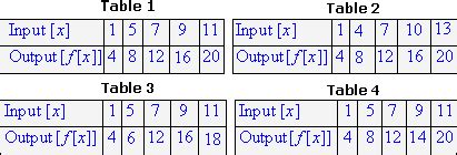 Classifying Relations As Linear Or Nonlinear Gr Solved Examples