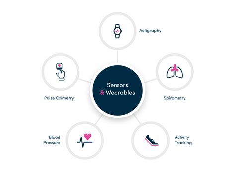 Ecoa Solutions Umotif