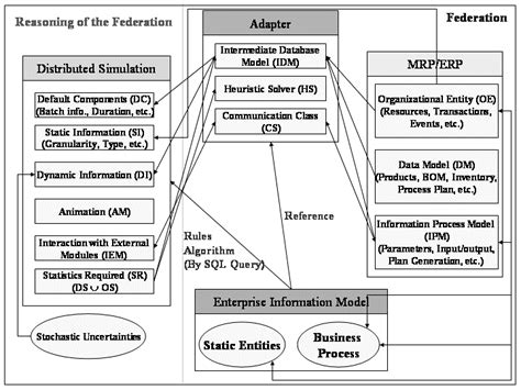 Correspondence Among Classes In The System Download Scientific Diagram