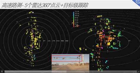 自动（智能）驾驶 傲酷4d毫米波雷达报告记录分享 傲酷雷达 Csdn博客