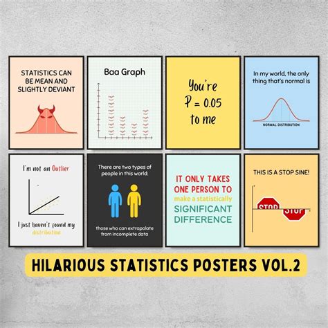 Funny Statistics Puns And Memes Posters Printable Math Classroom Decor