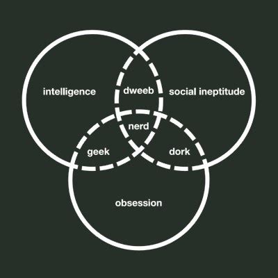 Love Quotes Nerd Geek Dork QuotesGram