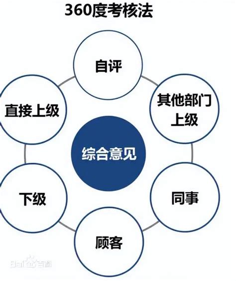 36个顶级数据分析方法与模型 爱运营