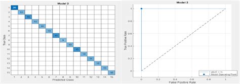 figure 8 from automated classification of indian mango varieties using