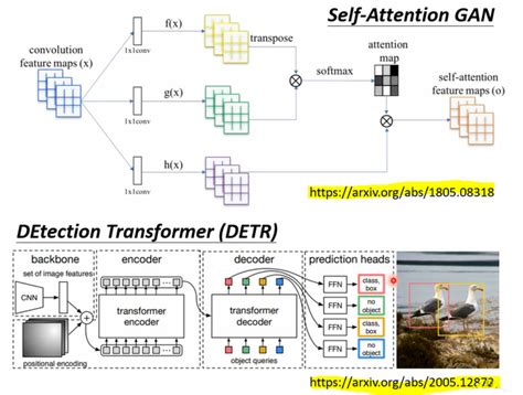 self attention原理 以及 与cnn rnn对比 self attention rnn cnn csdn博客